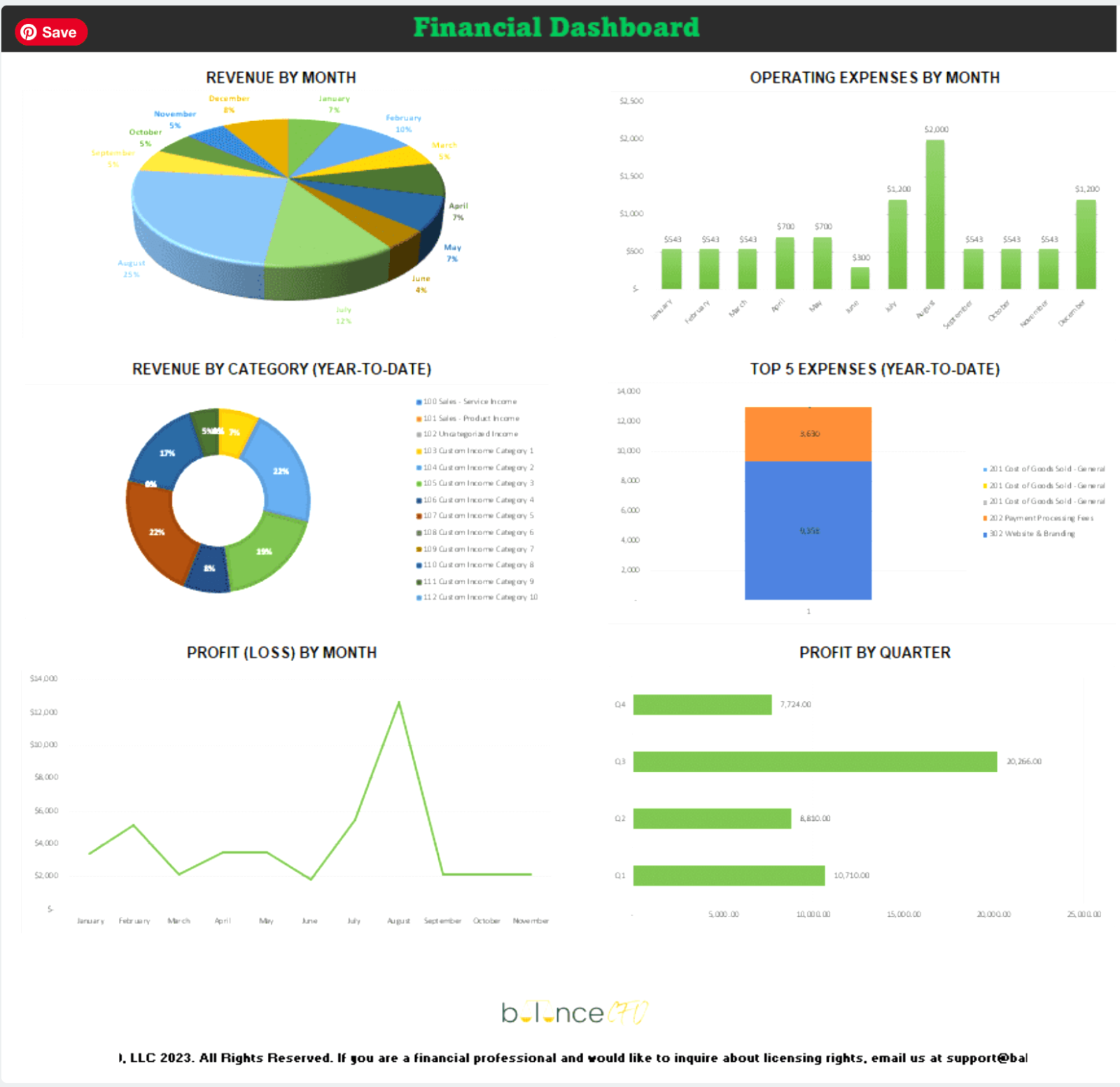 How to Do a Profit and Loss Statement: Guided P and L Template